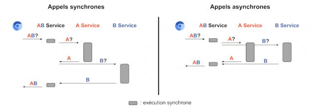 Micronaut : Le microframework pour microservices - Ekino FR