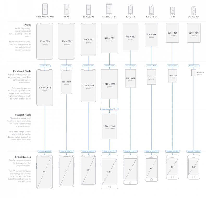 Mettre en pratique la web performance de votre site en 5 étapes - Ekino FR