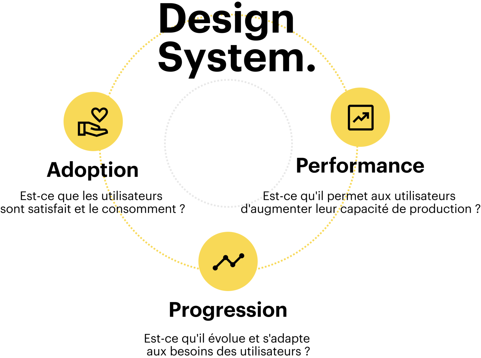 Comment mesurer le succès d'un Design System - Ekino FR