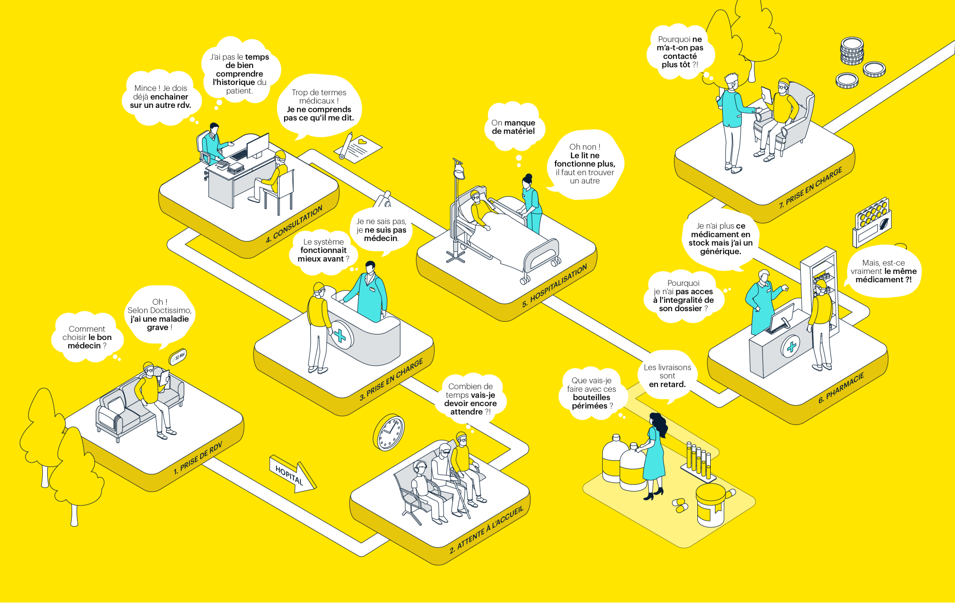 La digitalisation du parcours patient : enjeux & perspectives - Ekino FR